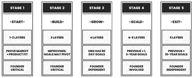 Breaking Through the Growth Plateau: A Guide for Founders Ready to ...