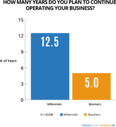 How to Play the Boomer Exit Wave