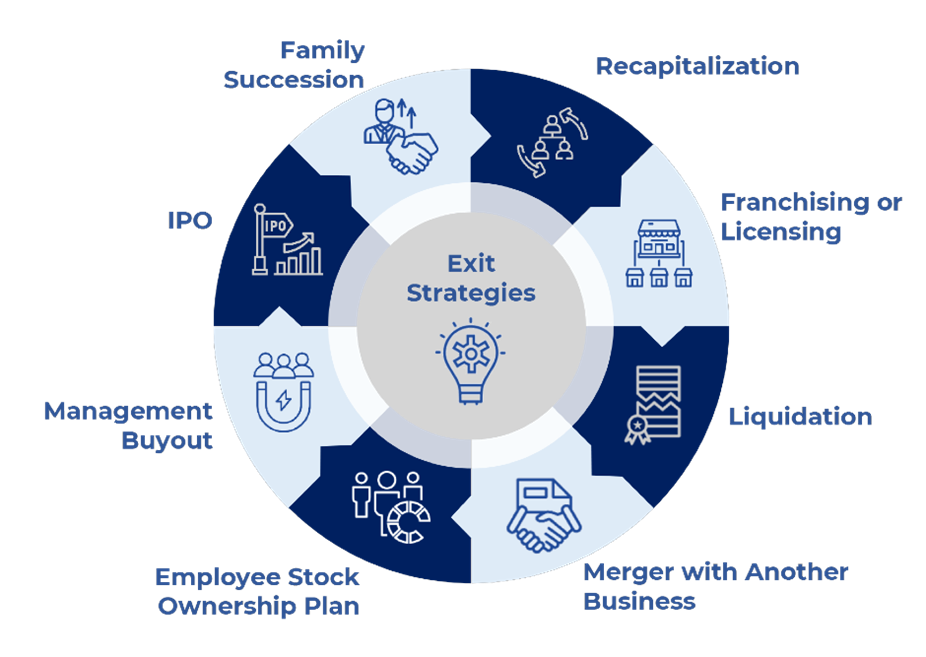 Business Planning is Exit Planning: 10 Essential Aspects