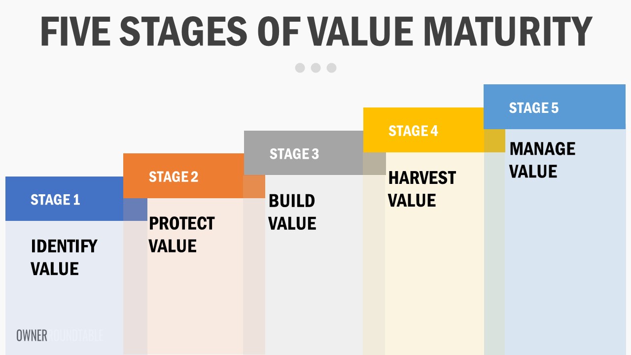 What Skeletons are Lurking in your Closet: How to Identify and Mitigate ...